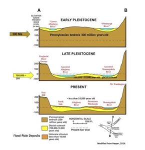 “To Cross A Bridge”: Fern Hollow Bridge in Pittsburgh, A Geology Story